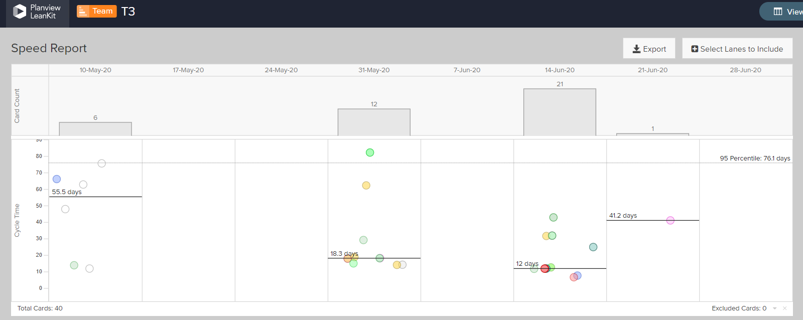Lean Manufacturing Concepts and How to Use Them - Planview Blog