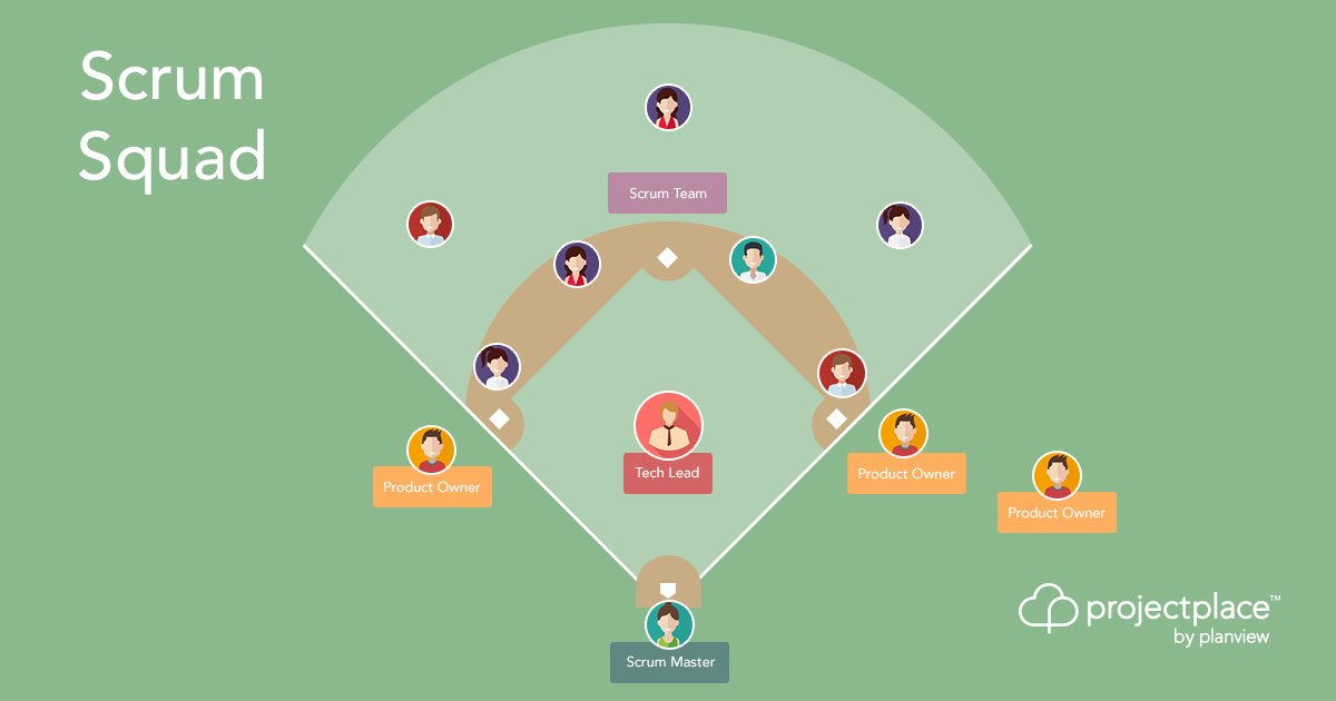 How Product Owners and Scrum Teams Can Drive Project Collaboration ...