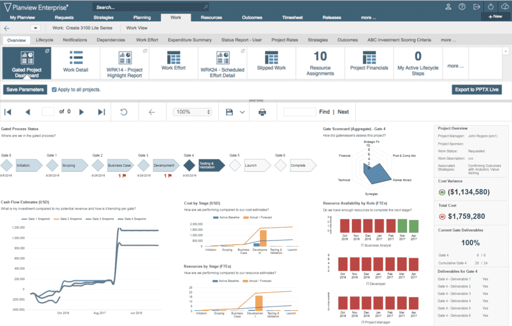Rapportering av portföljförvaltning - Blog | Planview