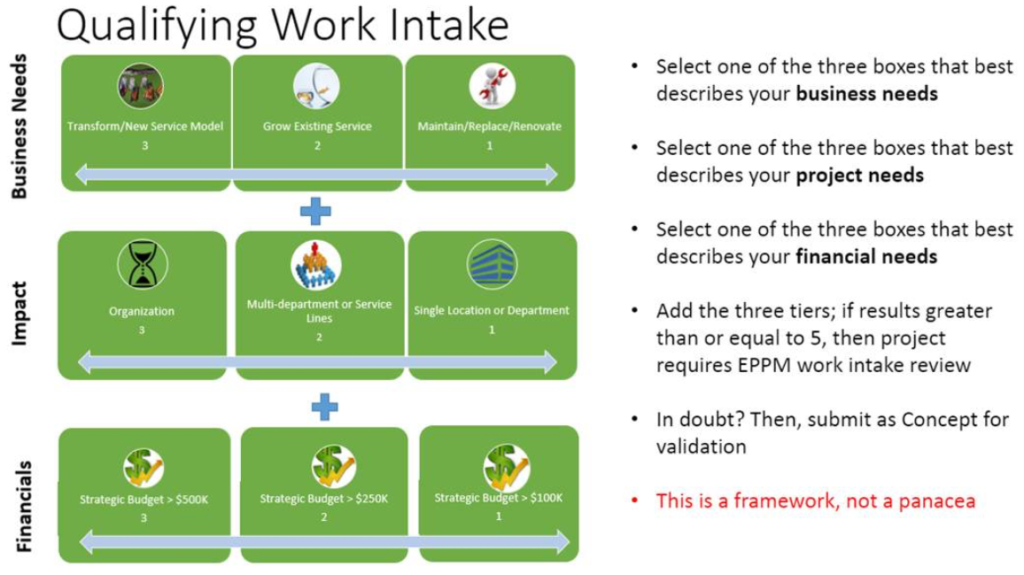 Project Prioritization with Strategic Work Intake - Blog | Planview
