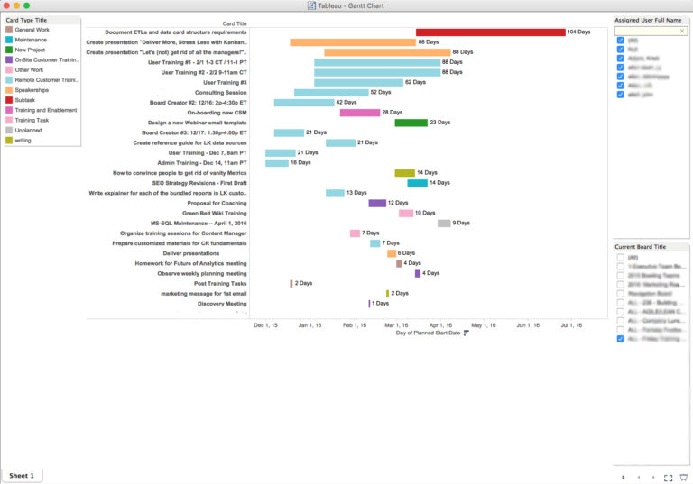 7 Ways to Manage Date-Driven Work in LeanKit - Blog | Planview