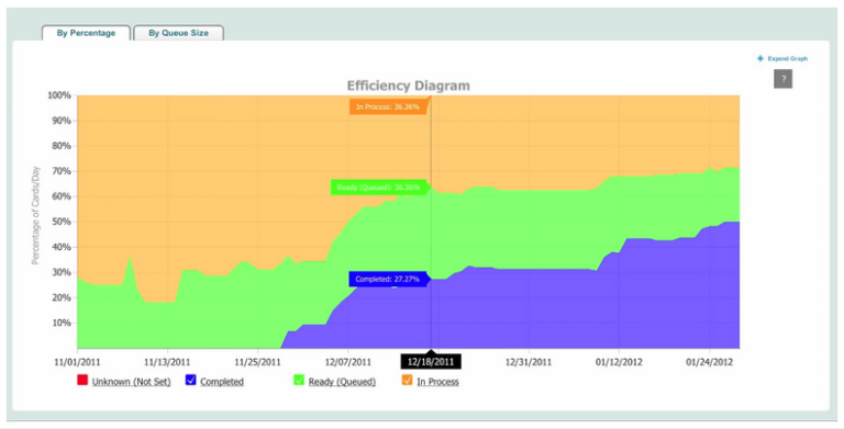 How Kanban Enables Continuous Delivery - Blog | Planview