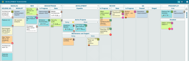 How Kanban Enables Continuous Delivery - Blog | Planview How Kanban Enables Continuous Delivery - Blog | Planview
