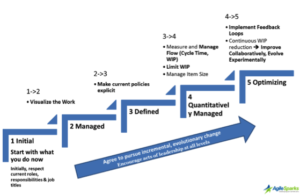 Why Limiting Your Work-in-Progress Matters - Blog | Planview