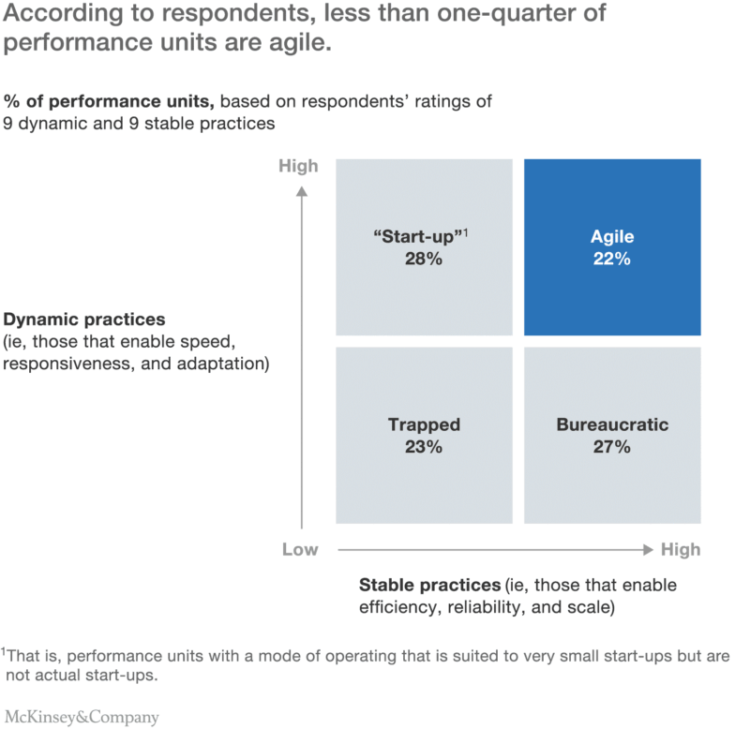 Achieving Organizational Agility - Blog | Planview Achieving Organizational Agility - Blog | Planview