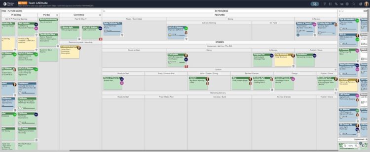 Learnings from a Newly Formed Agile Team - Blog | Planview