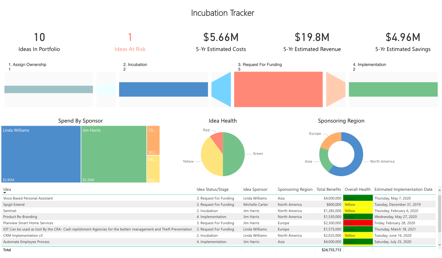 Planview Planview IdeaPlace Launches Microsoft Power BI Analytics ...