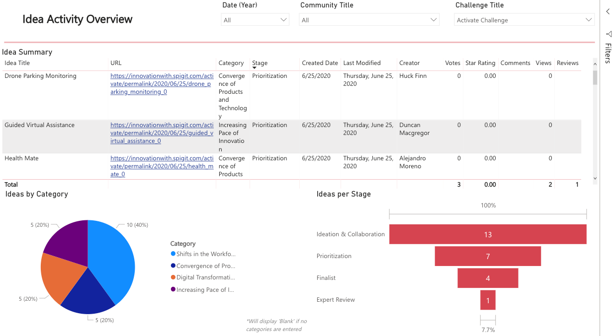 Planview Planview IdeaPlace Launches Microsoft Power BI Analytics ...