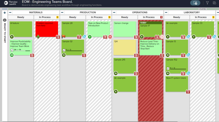 Lean Manufacturing Concepts and How to Use Them - Planview Blog