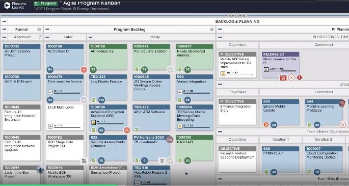 Agile Planning Simplifying PI Planning For Agile Teams With Visibility 