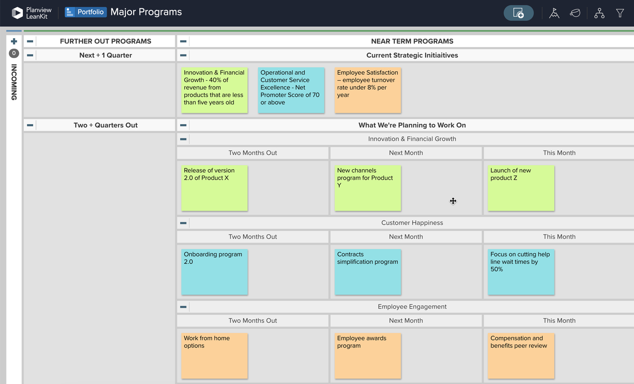 Advanced Kanban Board Templates for Agile Marketing - Planview Blog