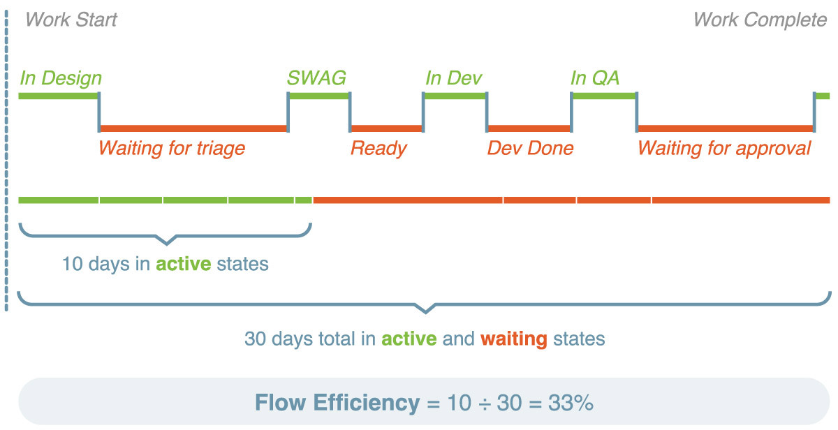 PI Planning in Agile: Boosting Efficiency with Flow Metrics - Planview Blog
