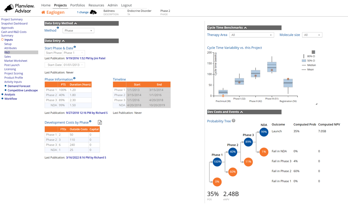 Making Real-Time Product Portfolio Data Analysis a Priority