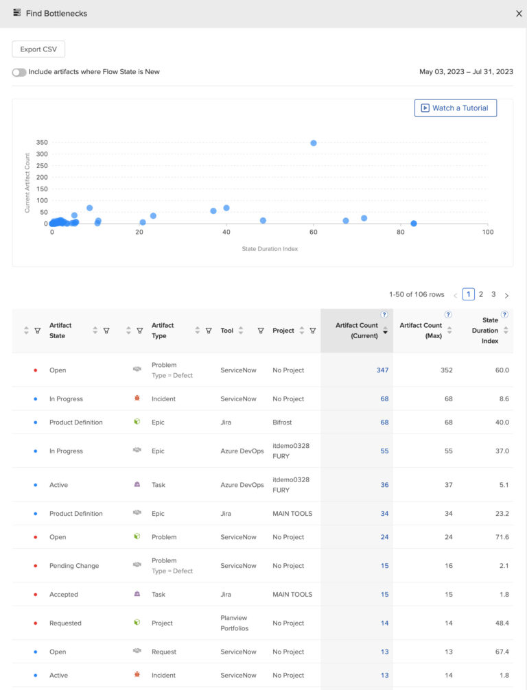 8 Ways to Accelerate Value Stream Flow Based on SAFe 6.0® - Planview Blog