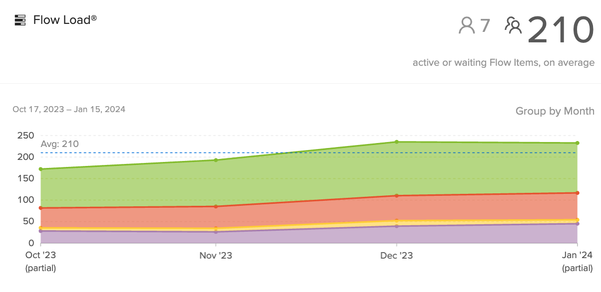 How VSM Software Addresses Everyday Portfolio and Engineering ...