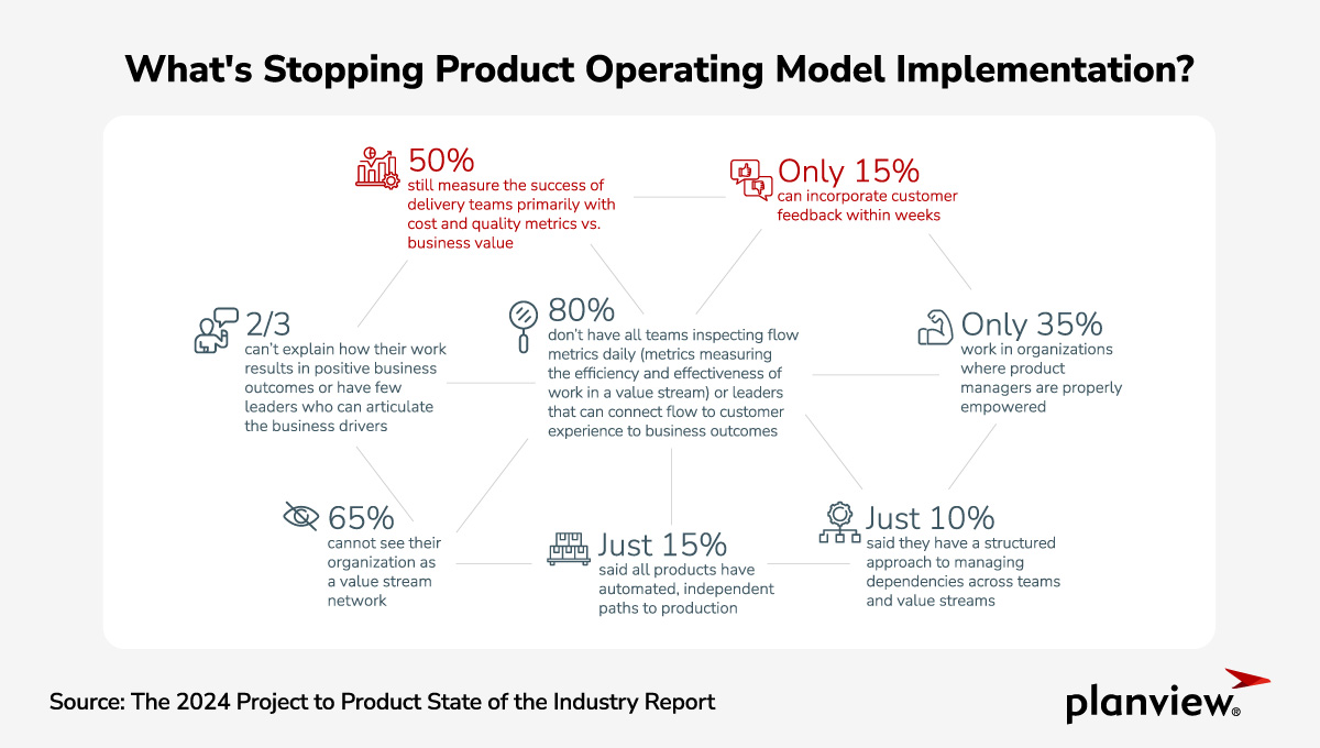 8 Roadblocks in the Project to Product Journey You Might Be Facing